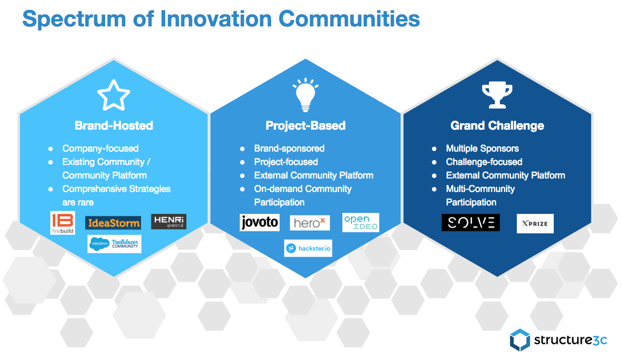 Beyond Ideas: Building Collaborative Innovation Communities – Bill Johnston